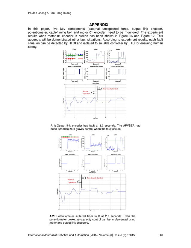 Robust Fault Detection And Isolation Using Bond Graph For An Active Passive Variable Serial 
