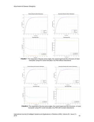 Optimal Design of Super Twisting Control with PSO Algorithm for Robotic Manipulator | PDF