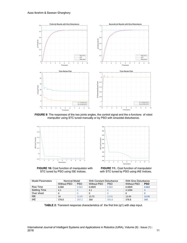 Optimal Design of Super Twisting Control with PSO Algorithm for Robotic Manipulator | PDF