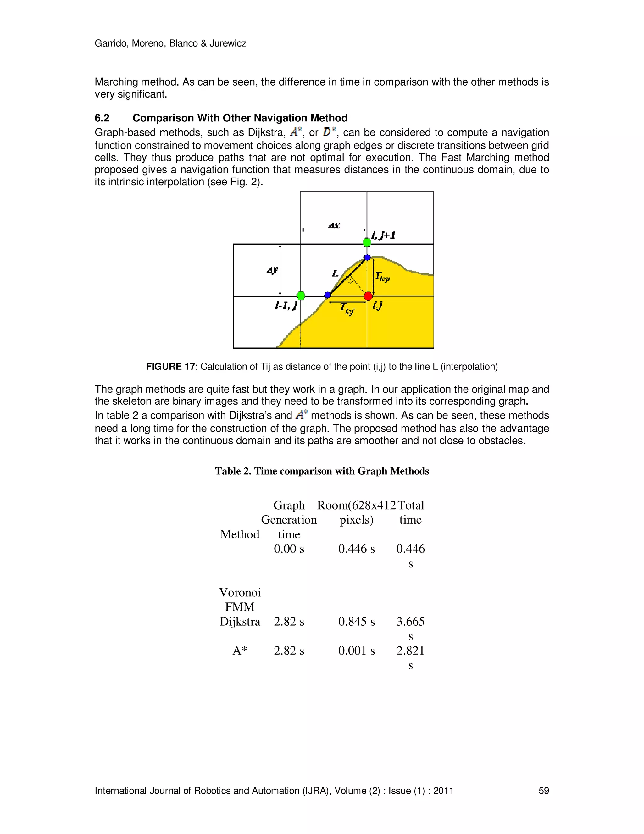 Path Planning for Mobile Robot Navigation Using Voronoi Diagram and Fast Marching | PDF