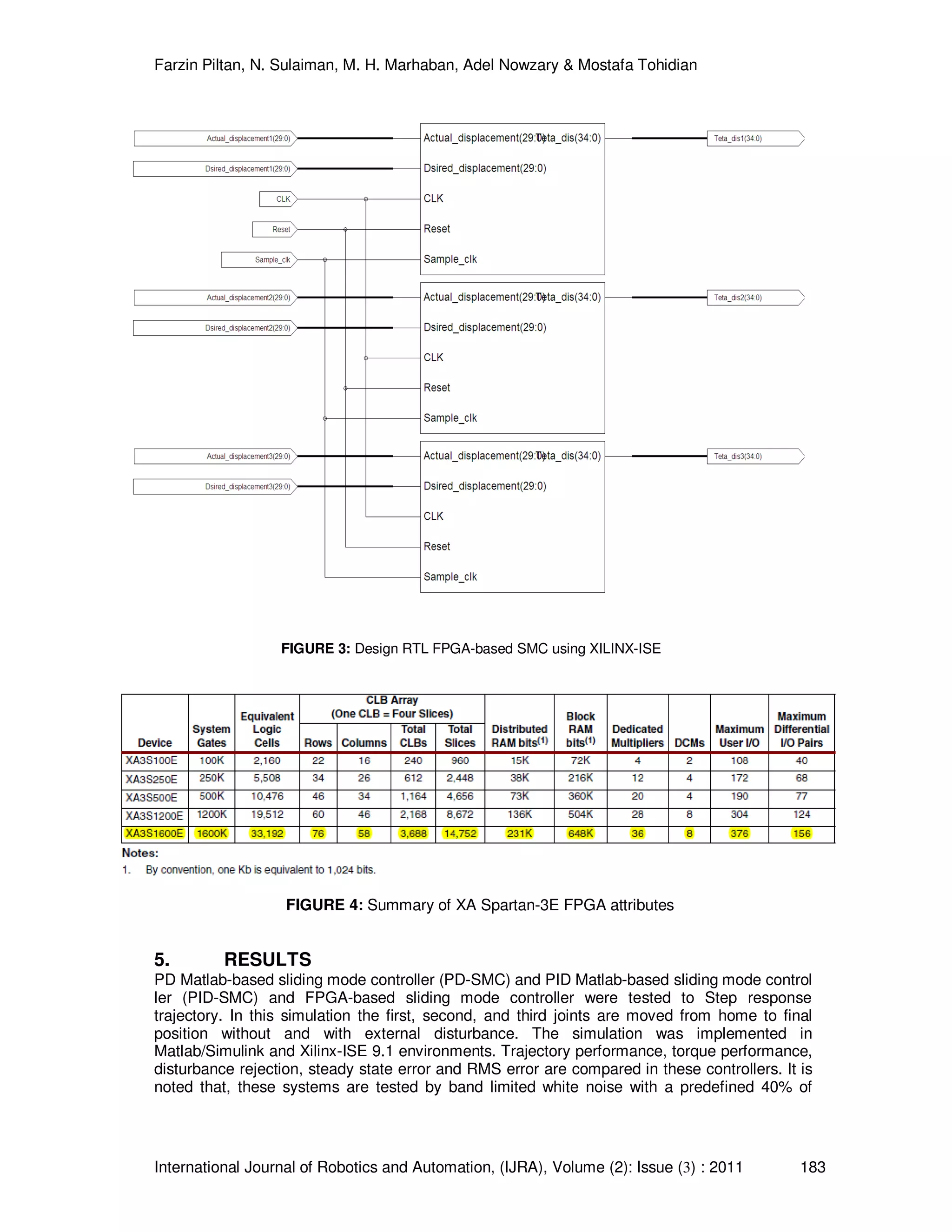Design of FPGA-based Sliding Mode Controller for Robot Manipulator | PDF | Robotics | Technology ...
