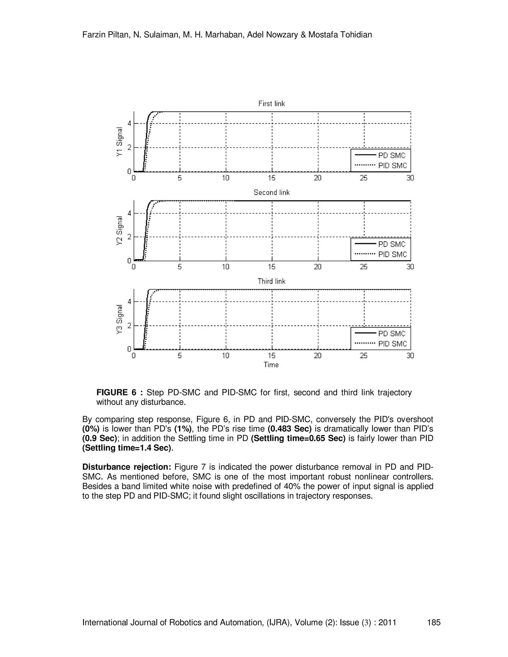 Design of FPGA-based Sliding Mode Controller for Robot Manipulator | PDF | Robotics | Technology ...