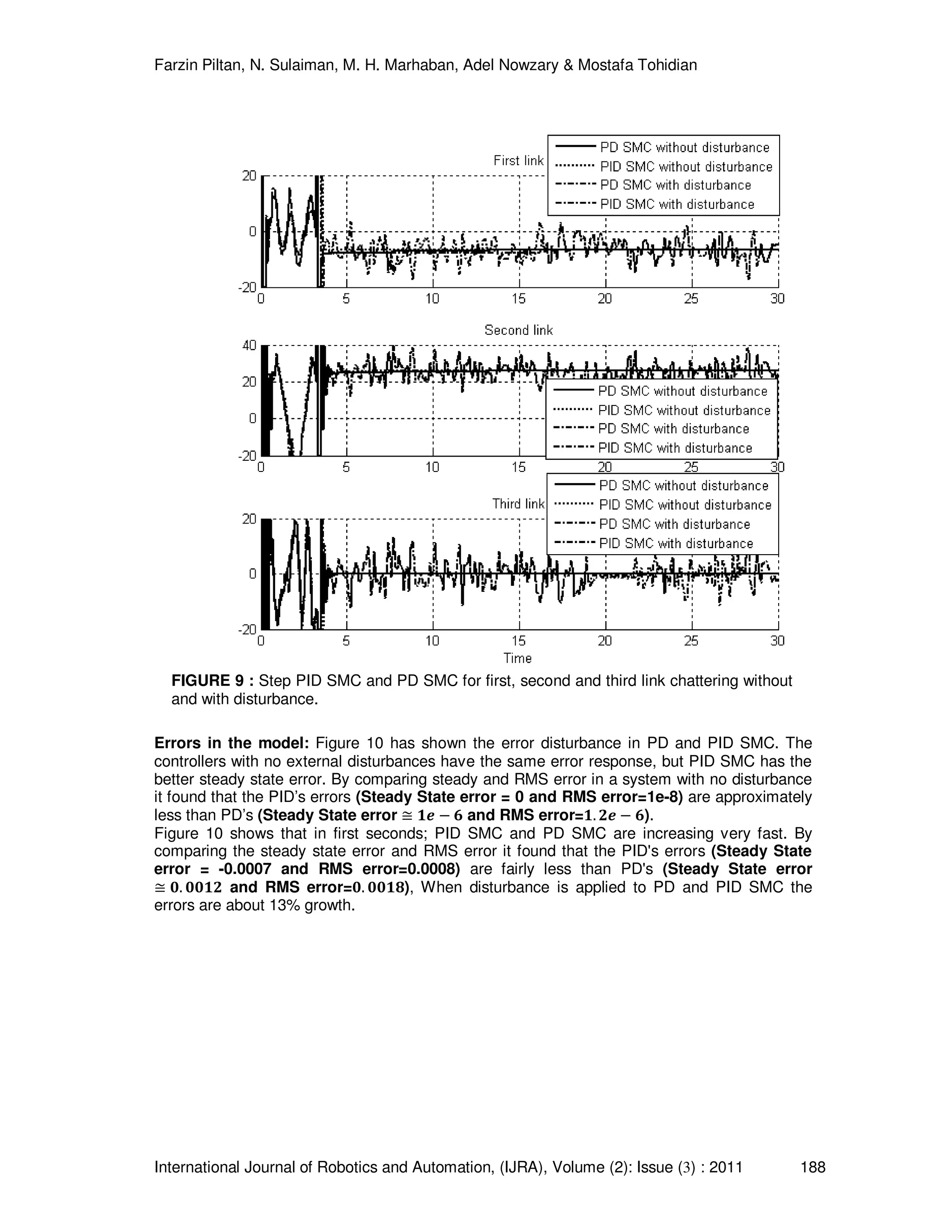 Design of FPGA-based Sliding Mode Controller for Robot Manipulator | PDF | Robotics | Technology ...