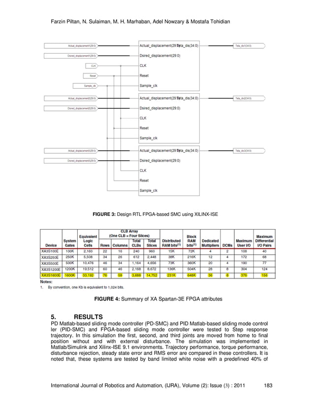 Design Of Fpga Based Sliding Mode Controller For Robot Manipulator Pdf 7966
