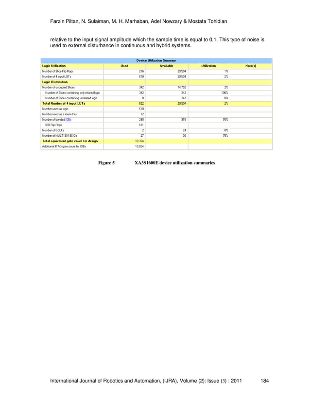 Design of FPGA-based Sliding Mode Controller for Robot Manipulator | PDF | Robotics | Technology ...