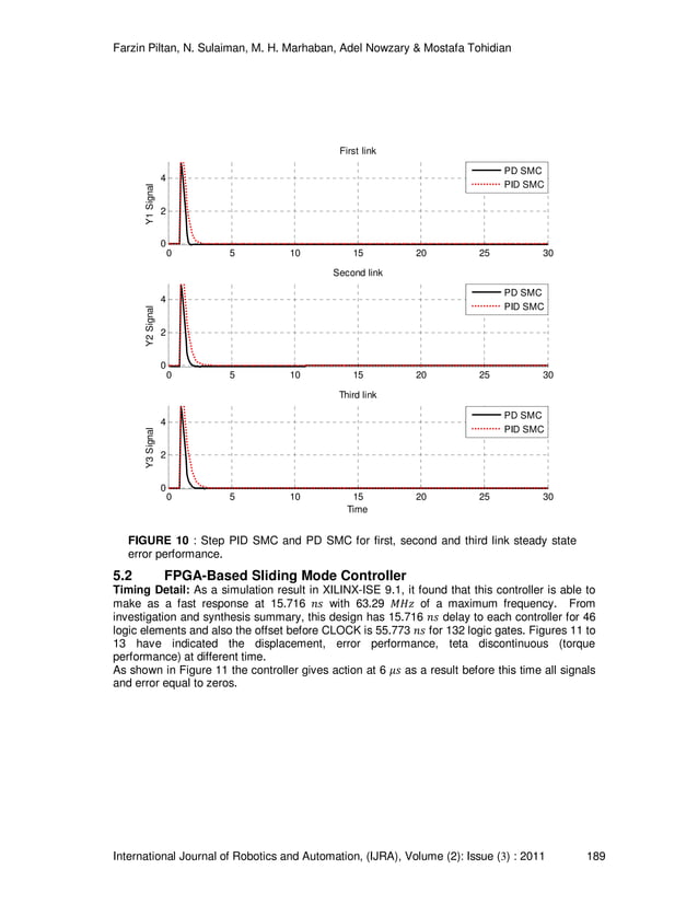 Design of FPGA-based Sliding Mode Controller for Robot Manipulator | PDF | Robotics | Technology ...