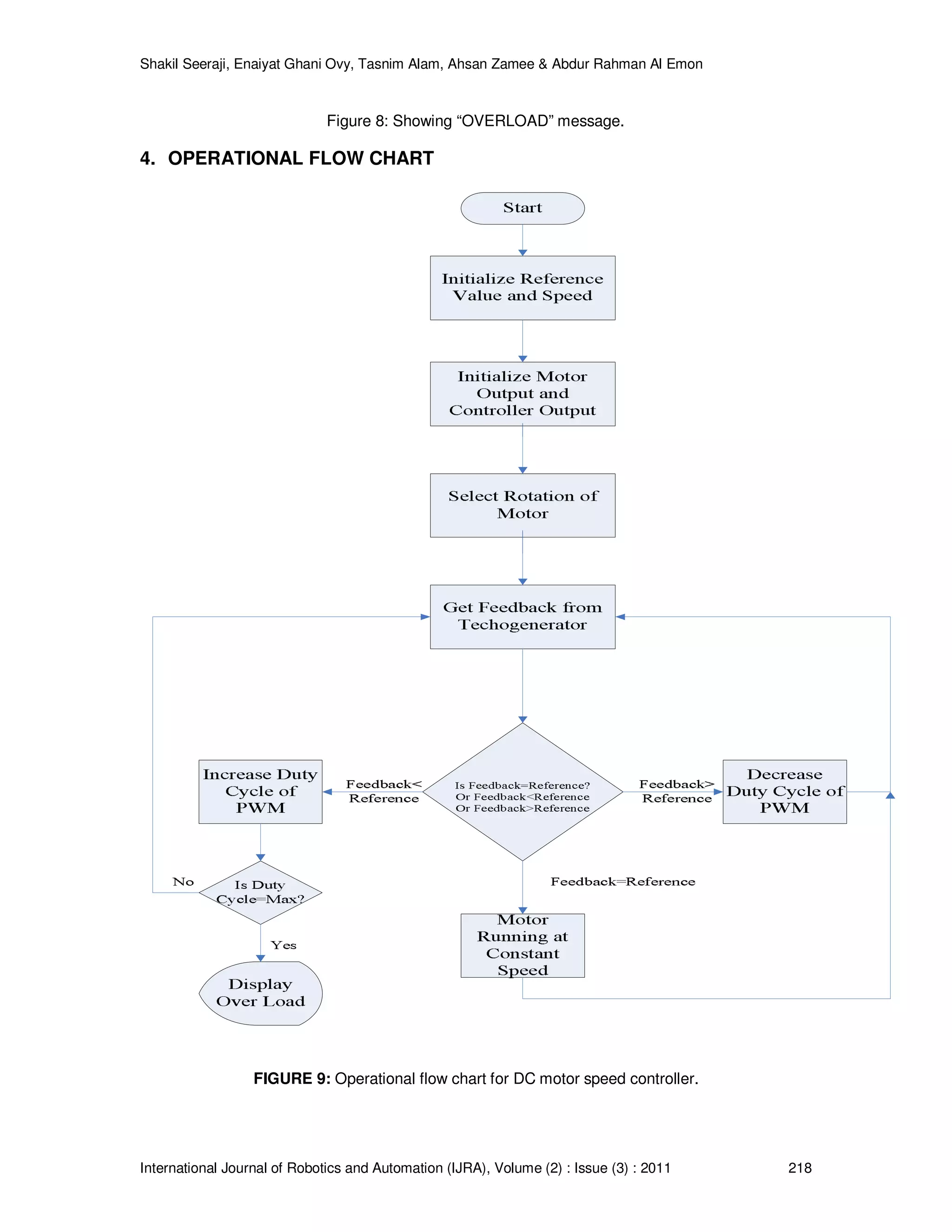 A Flexible Closed Loop PMDC Motor Speed Control System for Precise ...