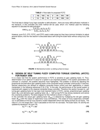 Design of Model Free Adaptive Fuzzy Computed Torque Controller for a ...