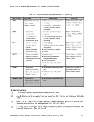 Design and Implementation of Sliding Mode Algorithm: Applied to Robot Manipulator-A Review | PDF