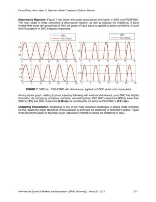 Novel Artificial Control of Nonlinear Uncertain System: Design a Novel Modified PSO SISO ...