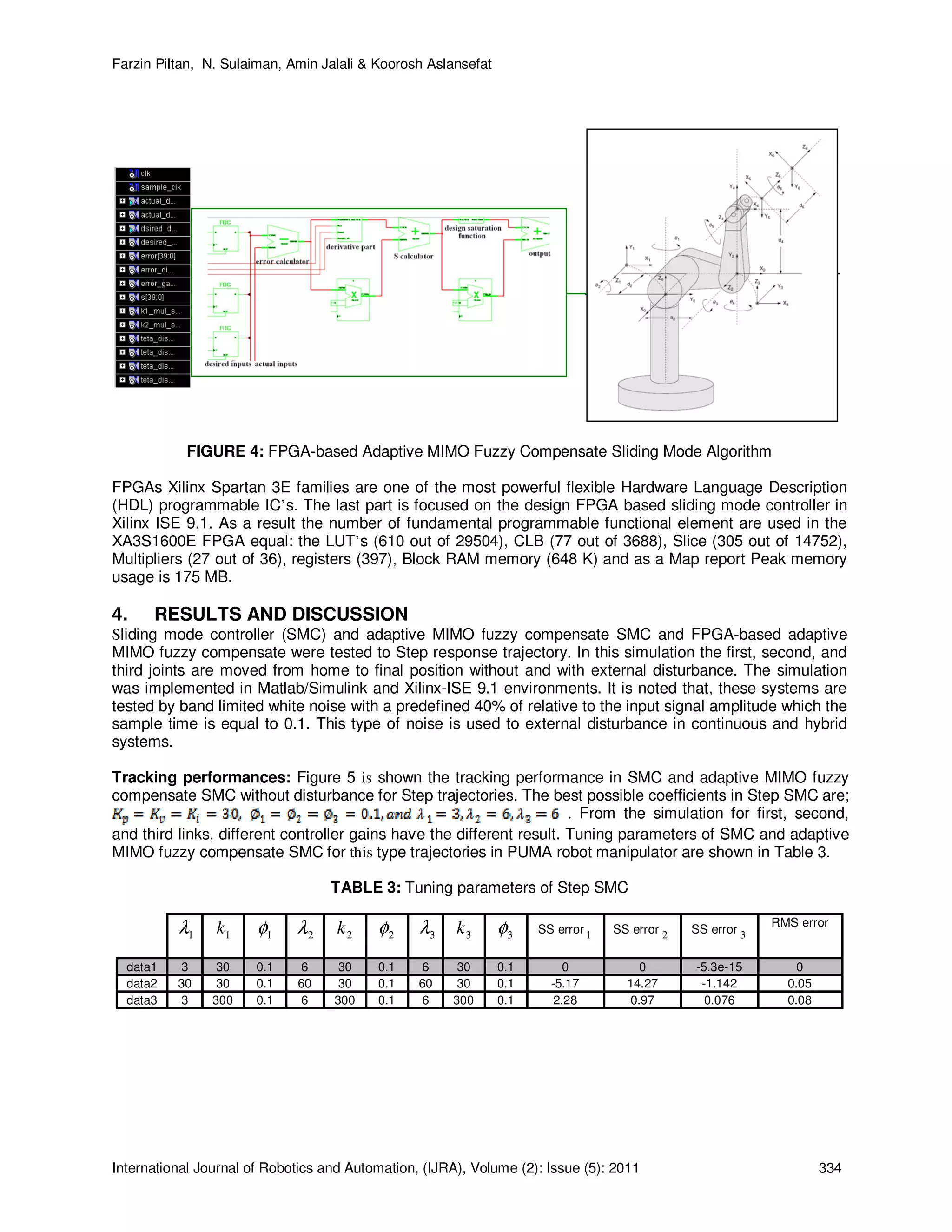 Evolutionary Design of Mathematical tunable FPGA Based MIMO Fuzzy Estimator Sliding Mode Based ...