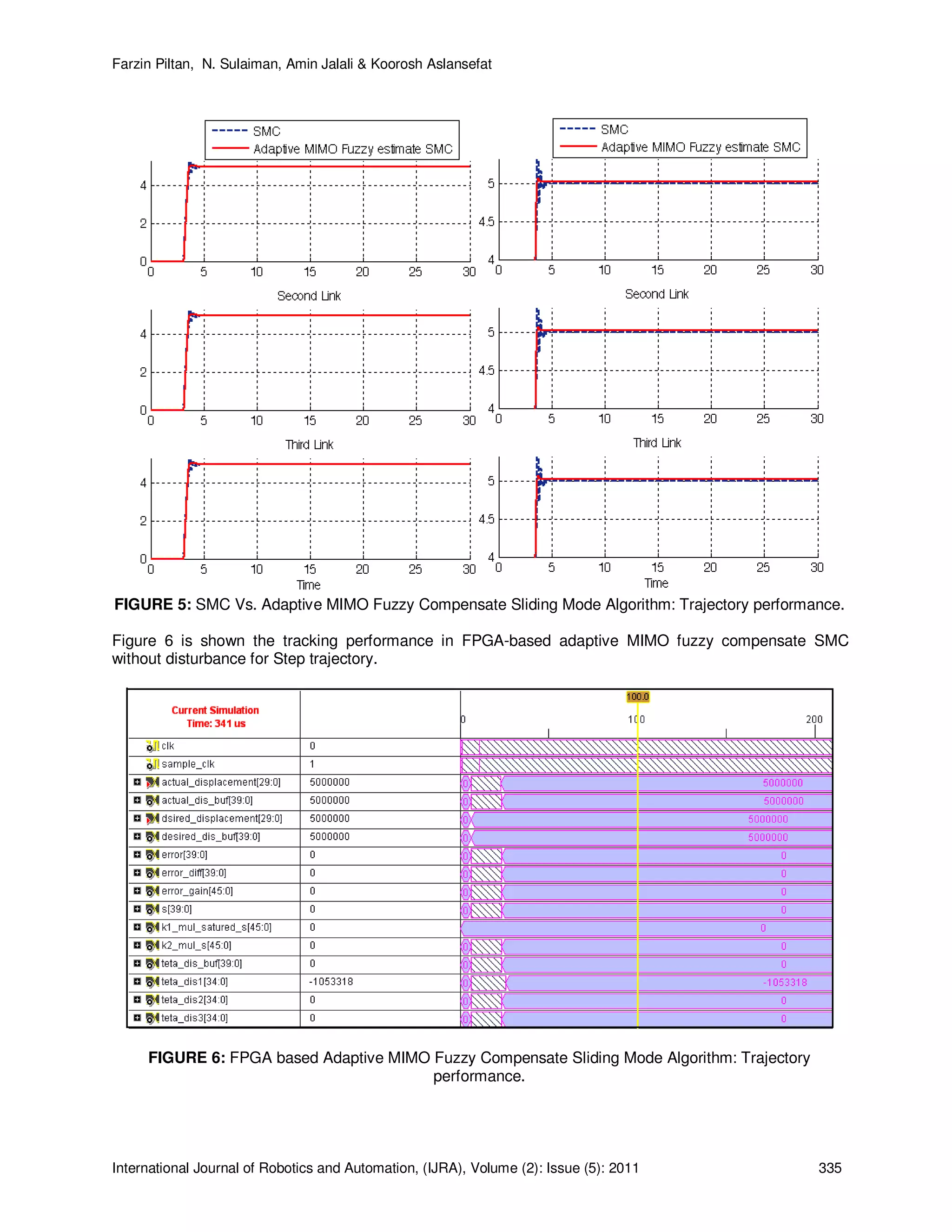 Evolutionary Design of Mathematical tunable FPGA Based MIMO Fuzzy Estimator Sliding Mode Based ...