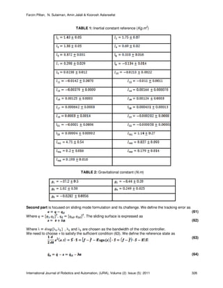Evolutionary Design of Mathematical tunable FPGA Based MIMO Fuzzy Estimator Sliding Mode Based ...