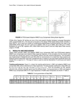 Evolutionary Design of Mathematical tunable FPGA Based MIMO Fuzzy Estimator Sliding Mode Based ...