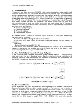 Development of an FHMA-based Underwater Acoustic Communications System ...