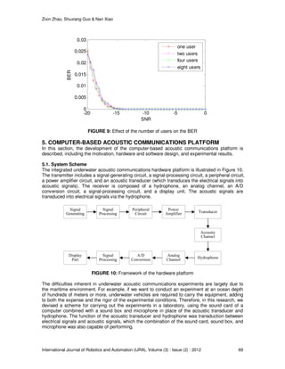 Development of an FHMA-based Underwater Acoustic Communications System ...