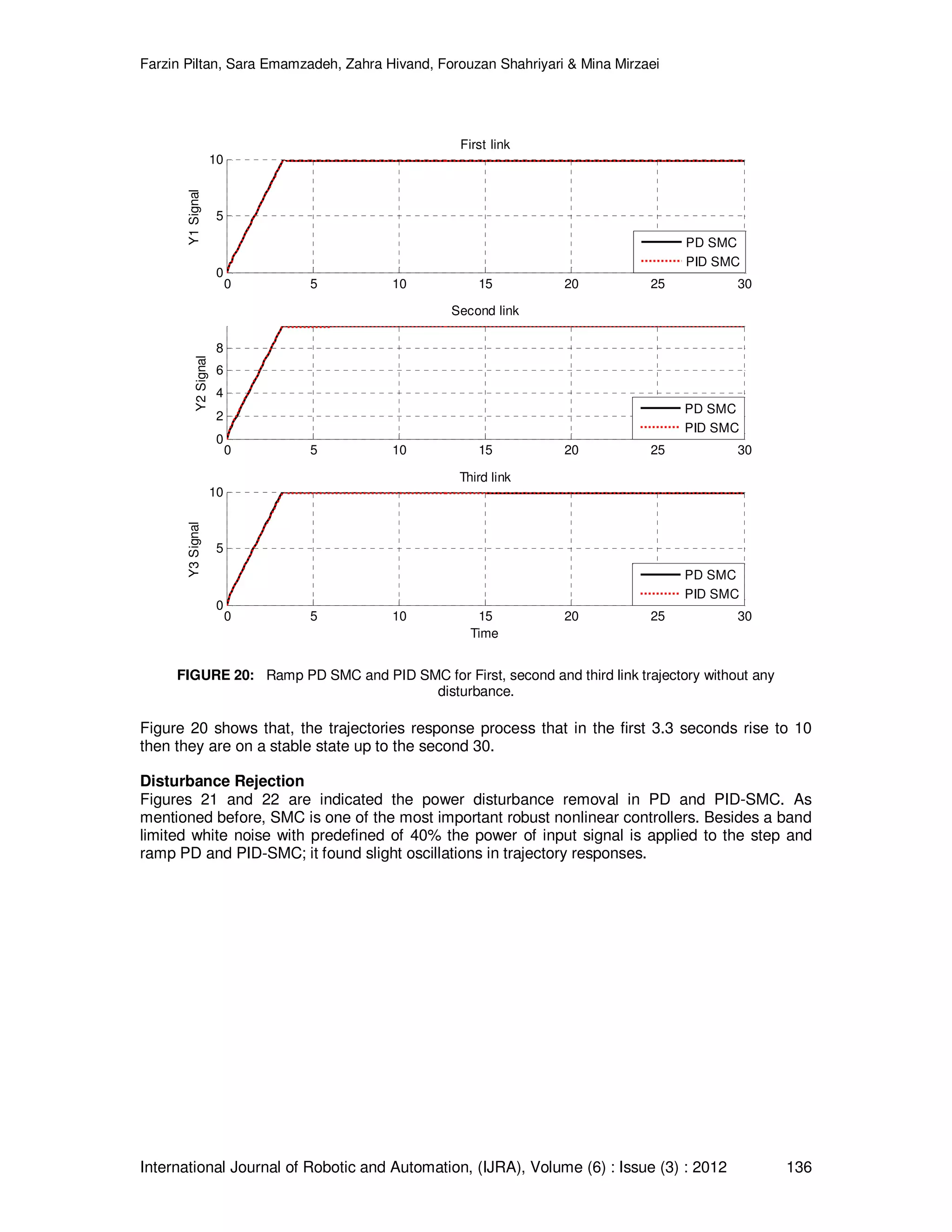 PUMA-560 Robot Manipulator Position Sliding Mode Control Methods Using MATLAB/SIMULINK and Their ...