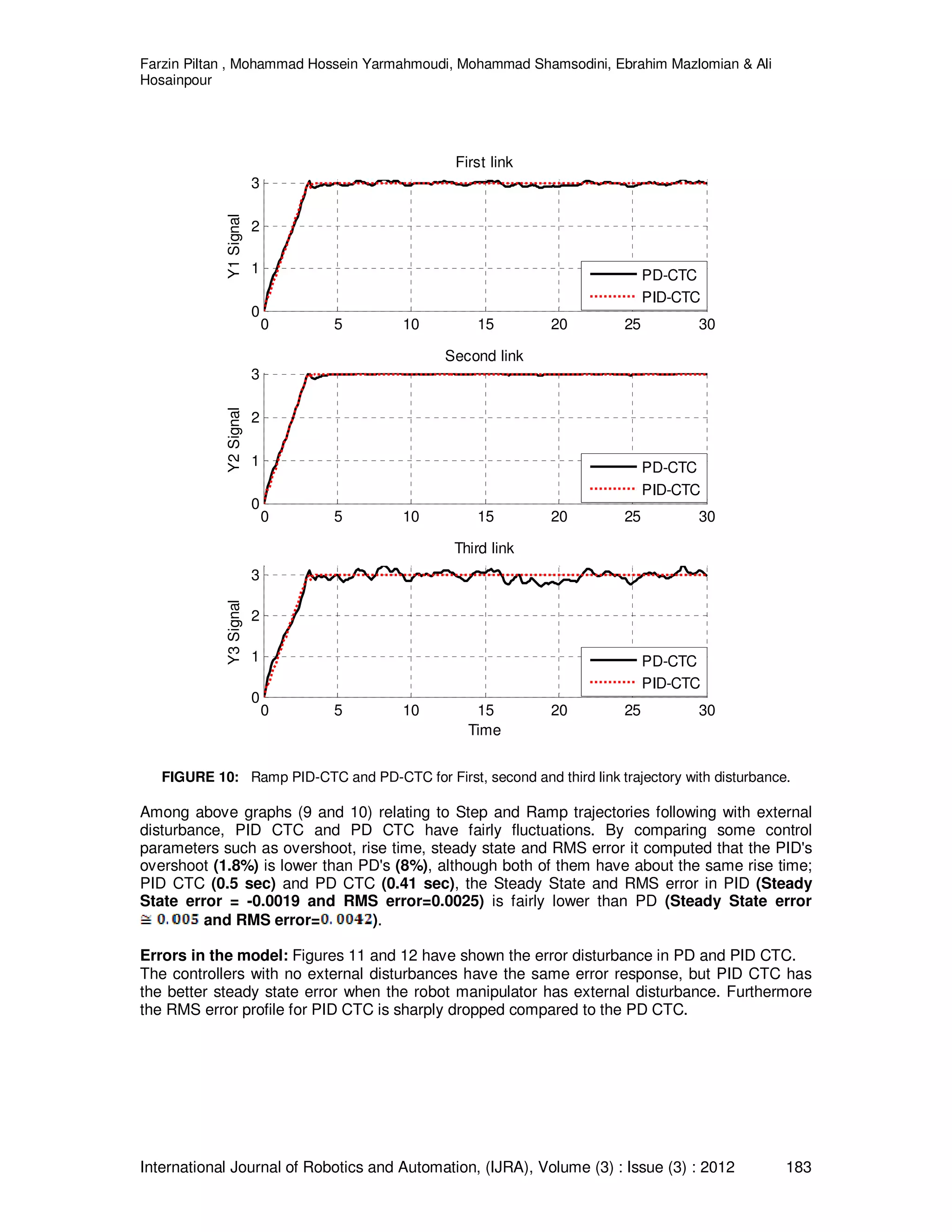 PUMA-560 Robot Manipulator Position Computed Torque Control Methods Using MATLAB/SIMULINK and ...