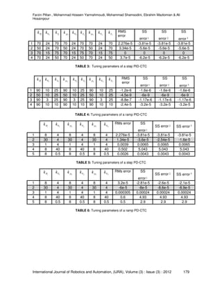 PUMA-560 Robot Manipulator Position Computed Torque Control Methods Using MATLAB/SIMULINK and ...