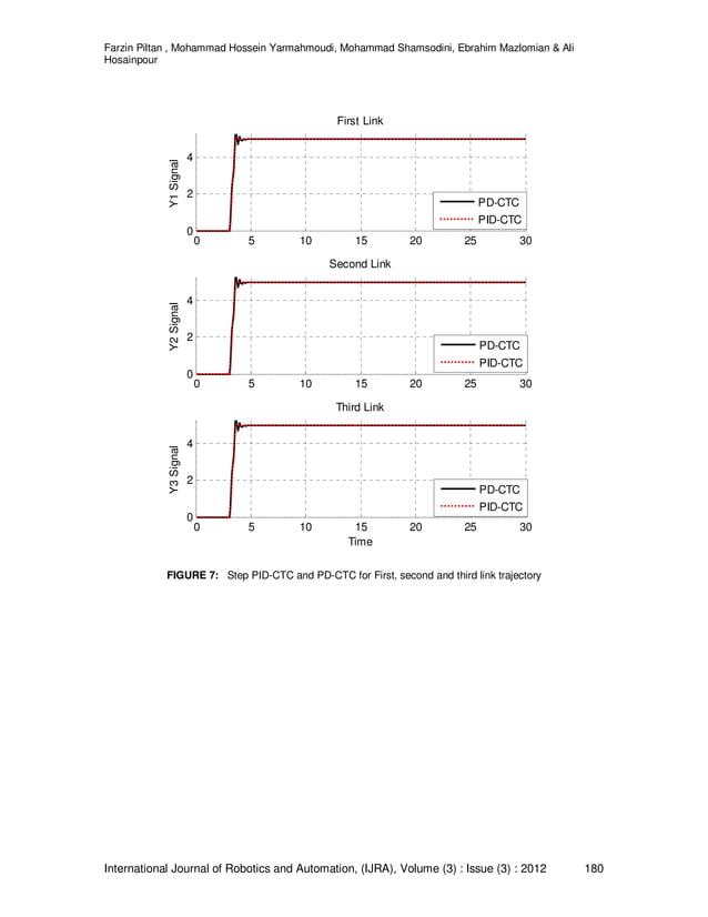 PUMA-560 Robot Manipulator Position Computed Torque Control Methods Using MATLAB/SIMULINK and ...