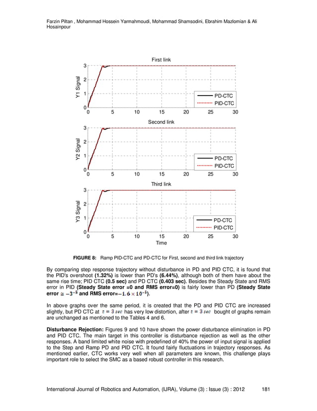 PUMA-560 Robot Manipulator Position Computed Torque Control Methods Using MATLAB/SIMULINK and ...