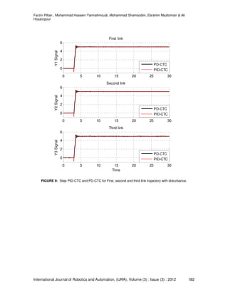 PUMA-560 Robot Manipulator Position Computed Torque Control Methods ...