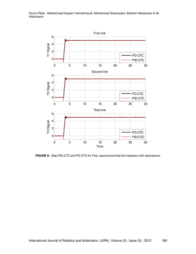 PUMA-560 Robot Manipulator Position Computed Torque Control Methods Using MATLAB/SIMULINK and ...