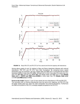 PUMA-560 Robot Manipulator Position Computed Torque Control Methods Using MATLAB/SIMULINK and ...