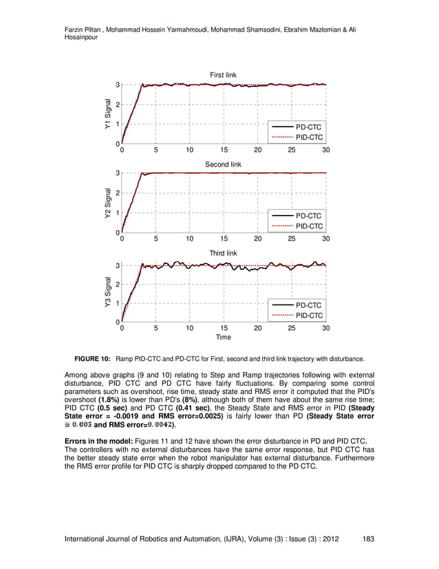 PUMA-560 Robot Manipulator Position Computed Torque Control Methods Using MATLAB/SIMULINK and ...