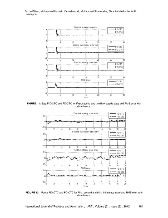 PUMA-560 Robot Manipulator Position Computed Torque Control Methods Using MATLAB/SIMULINK and ...