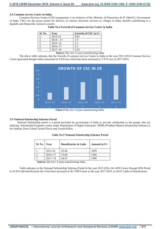 Ijrar1944330 (1) | PDF