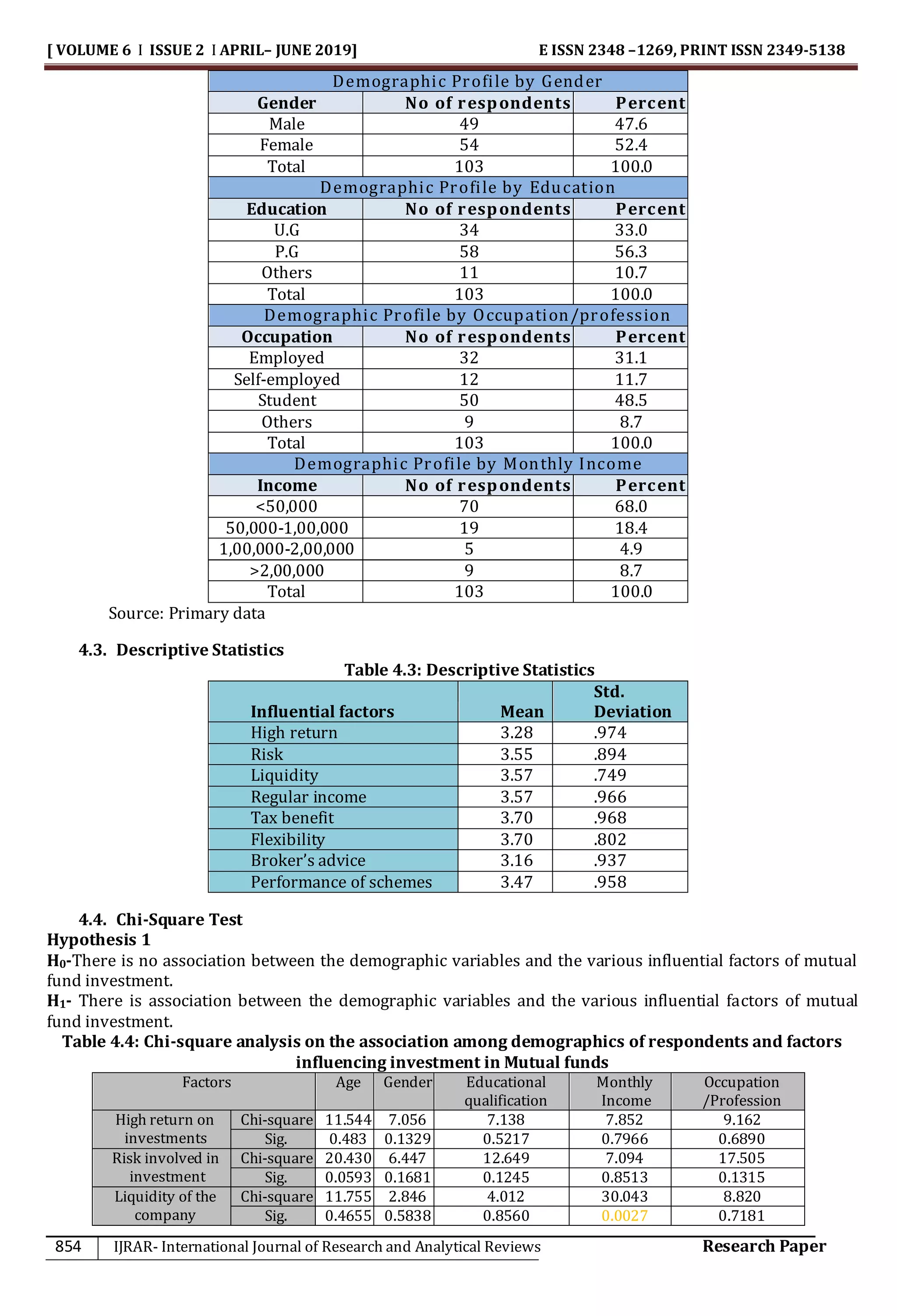 Ijrar issue 20543635 | PDF