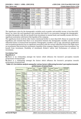 Ijrar issue 20543635 | PDF