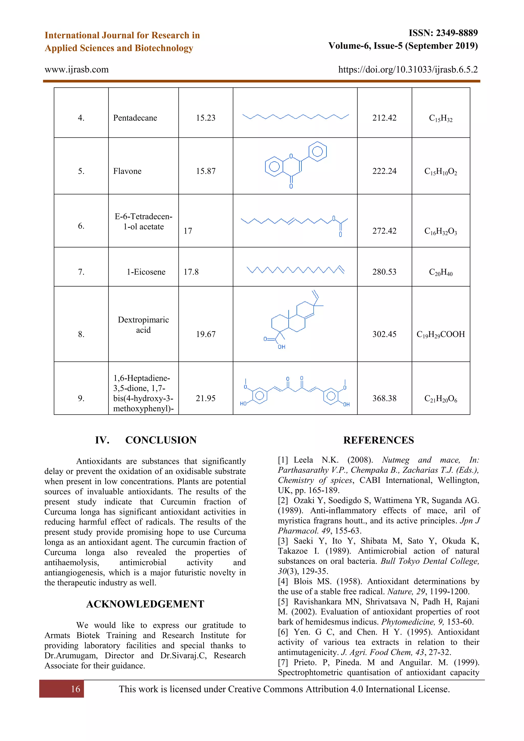 Isolation and Pharmacological Activities of Curcumin from Curcuma longa ...