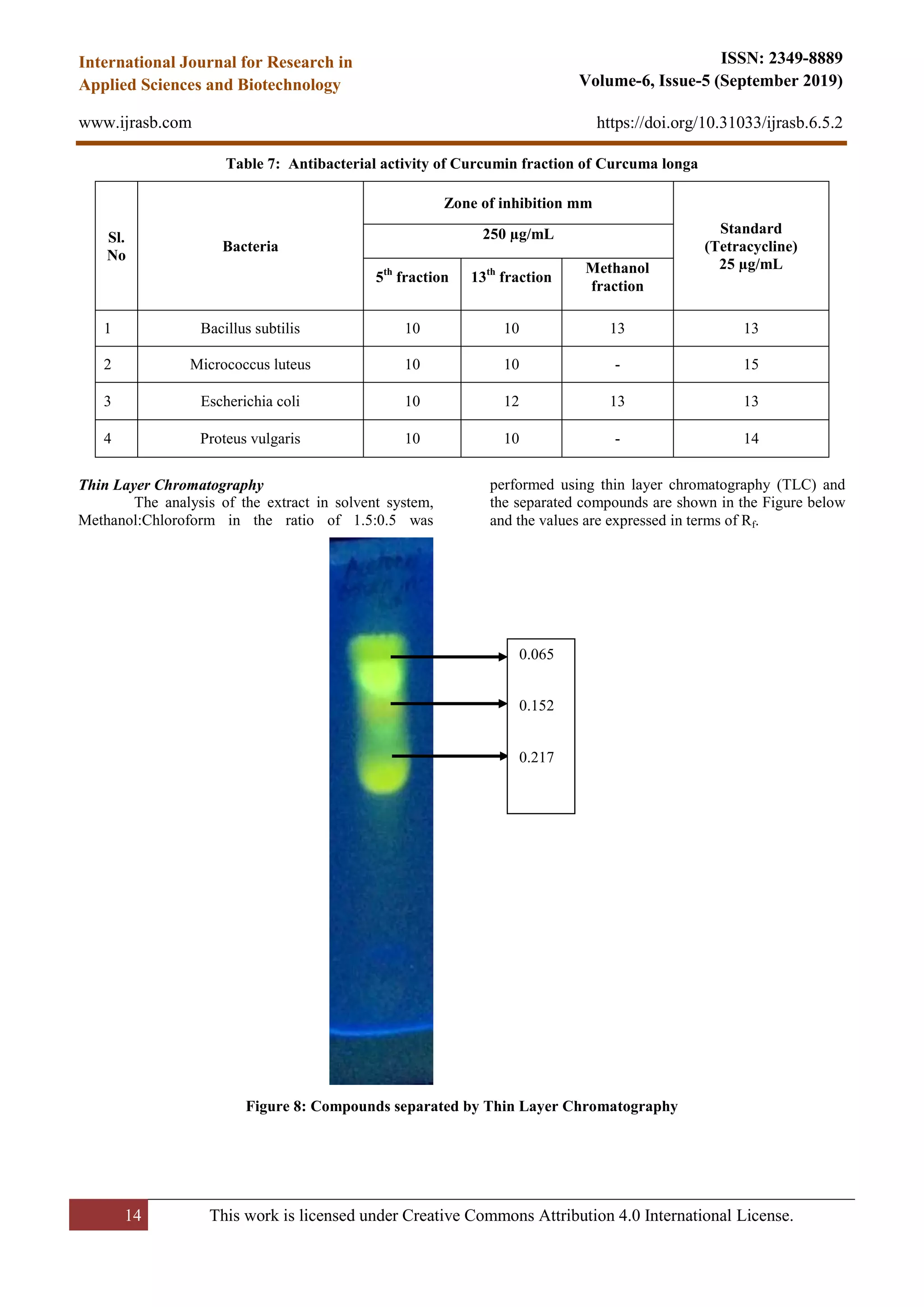 Isolation and Pharmacological Activities of Curcumin from Curcuma longa ...