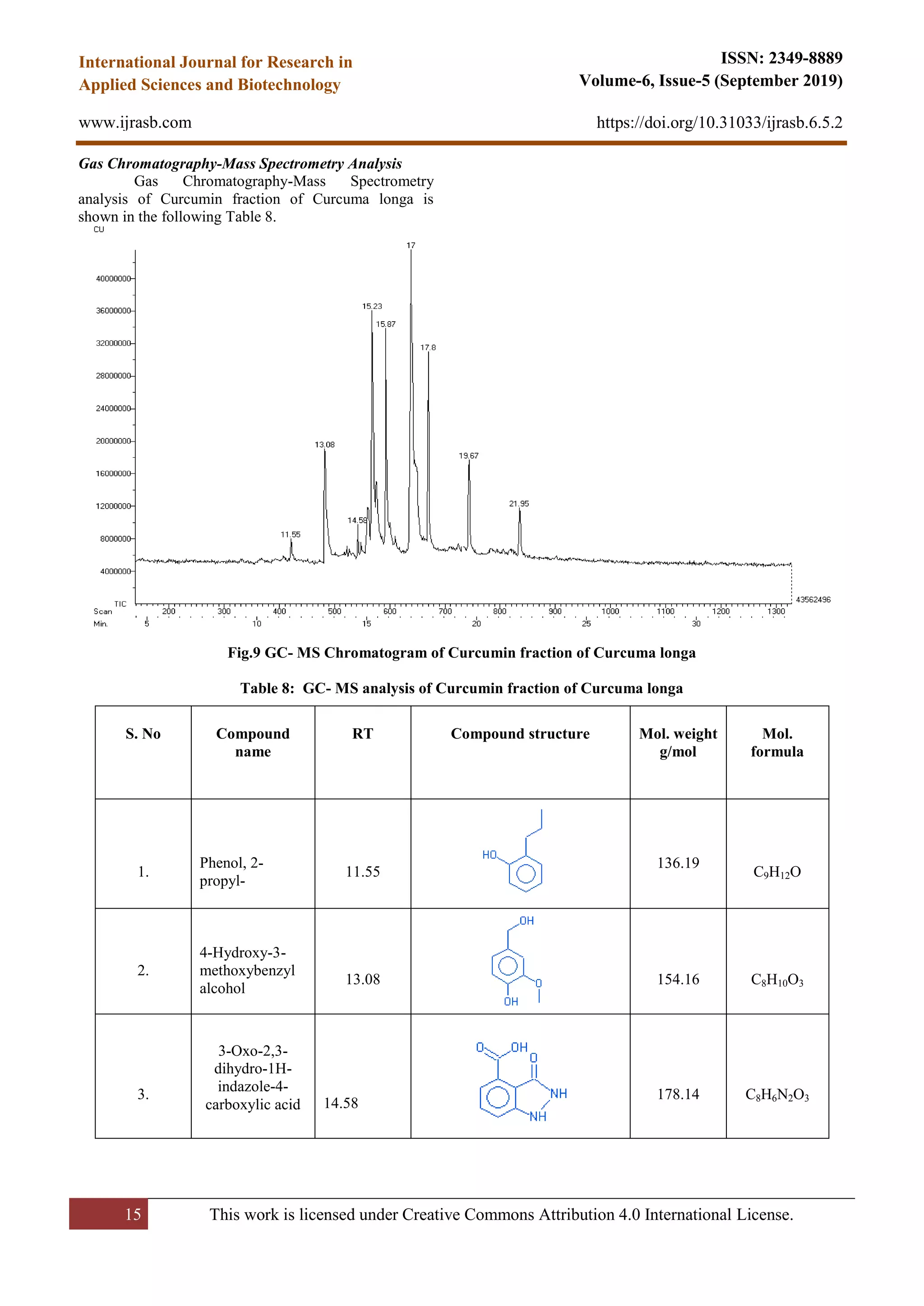 Isolation and Pharmacological Activities of Curcumin from Curcuma longa ...