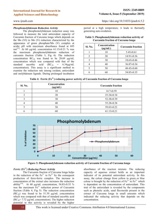 Isolation and Pharmacological Activities of Curcumin from Curcuma longa ...