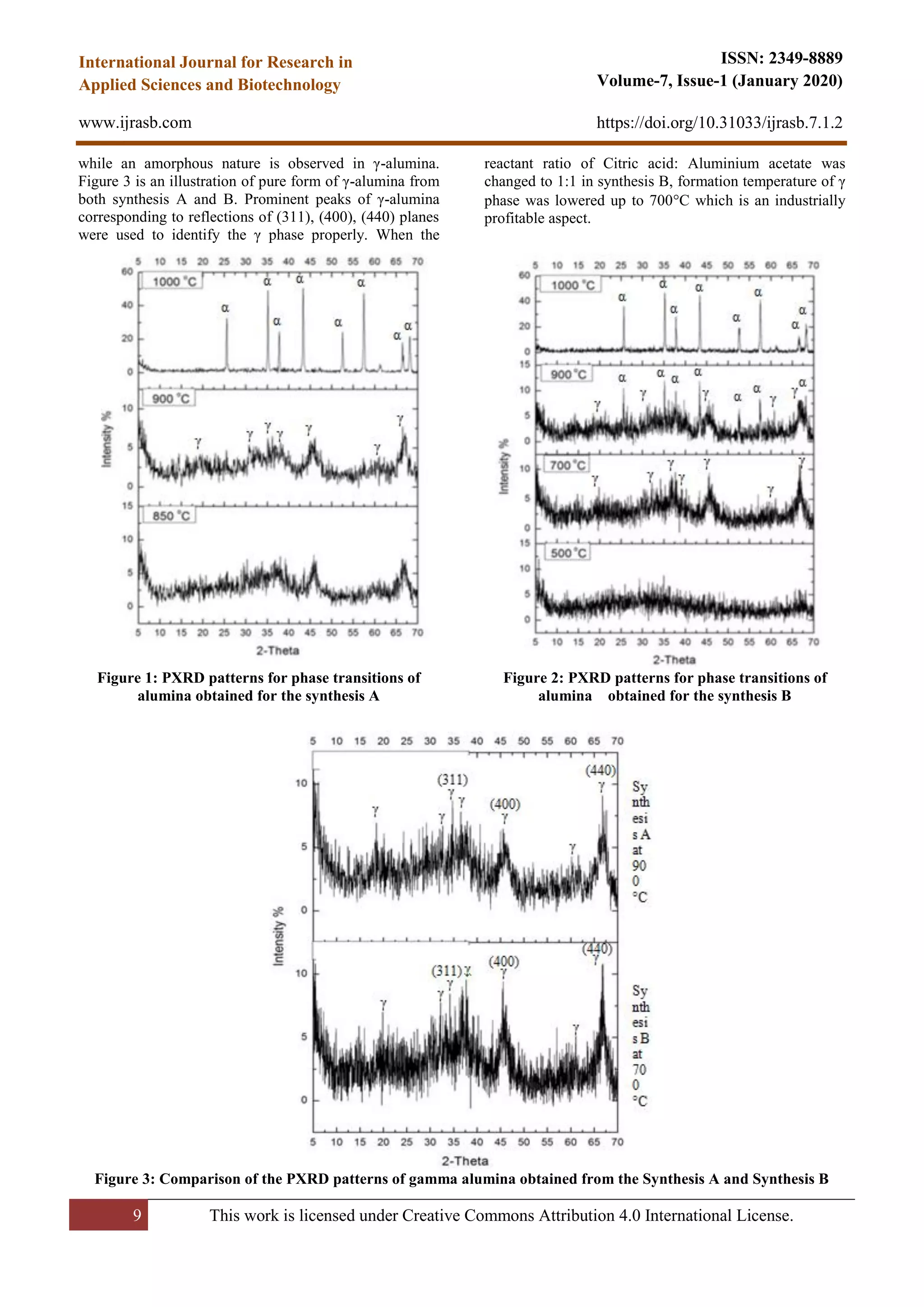 Synthesis, Characterization and Phase Transition of Highly Porous γ ...
