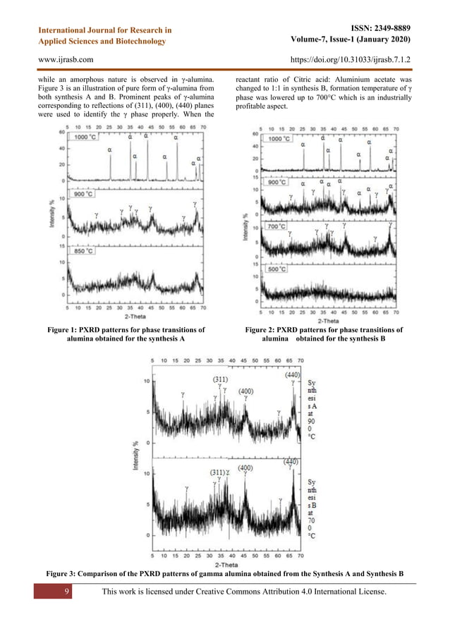 Synthesis, Characterization and Phase Transition of Highly Porous γ ...