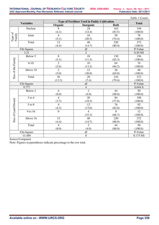 Impact of the Socio-Economic Variables on the Use of Fertilizer Type in the Case of Apple ...