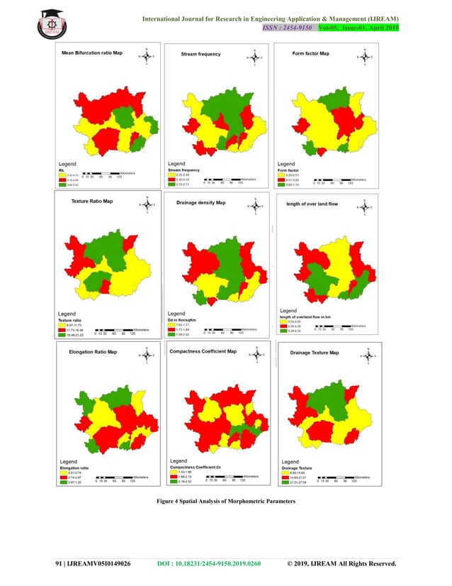 Prioritization Of Subwatersheds Of Cauvery Region Based On Morphometric