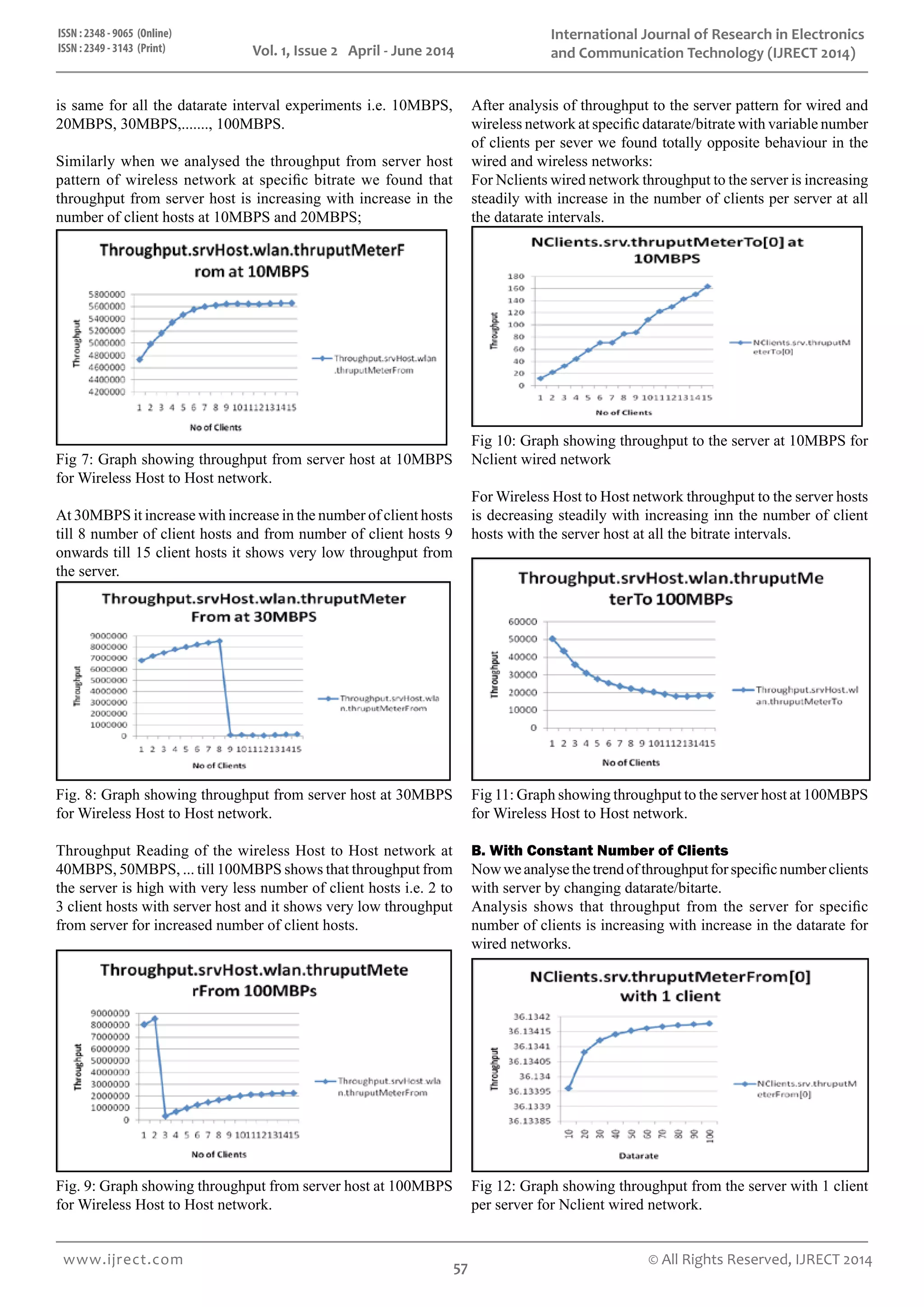 Wired And Wireless Computer Network Performance Evaluation Using 8939