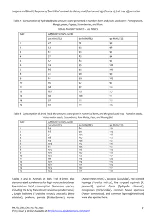 Response of Smriti Van's animals to dietary modification and ...