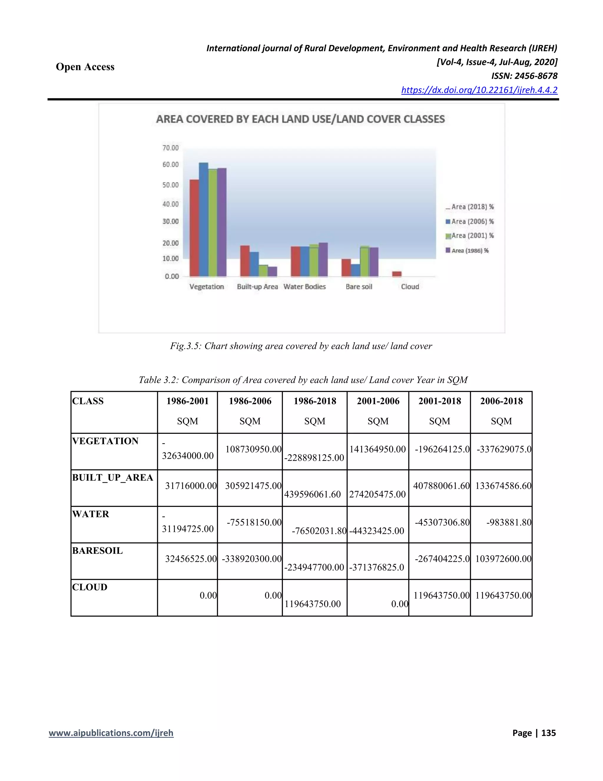 Land use/ land cover classification and change detection mapping: A ...