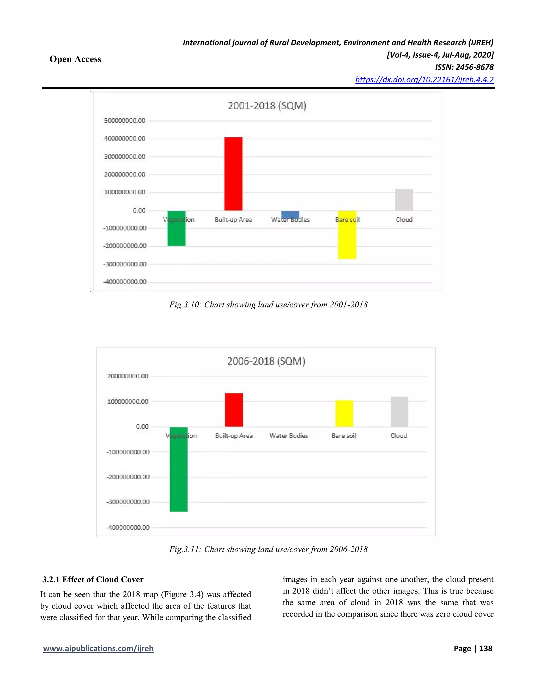 Land use/ land cover classification and change detection mapping: A ...