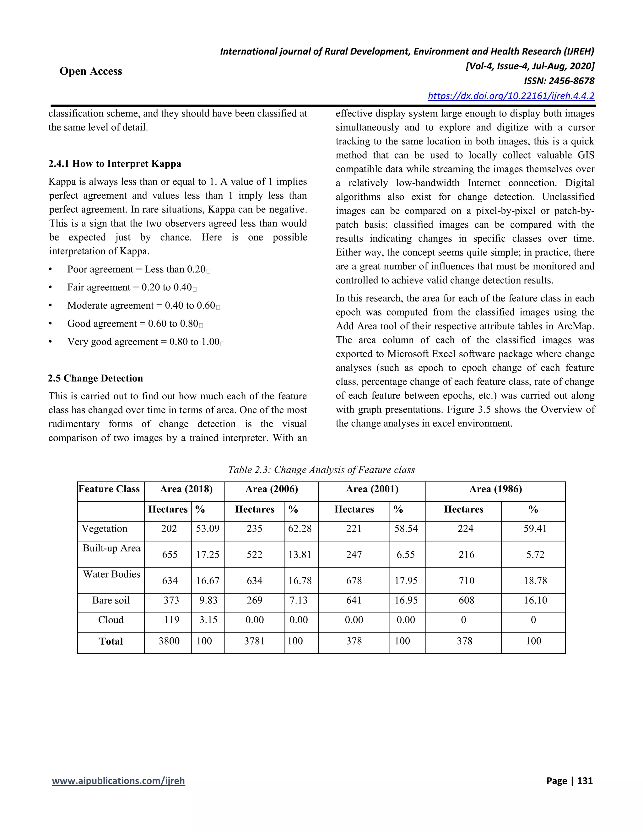Land use/ land cover classification and change detection mapping: A ...