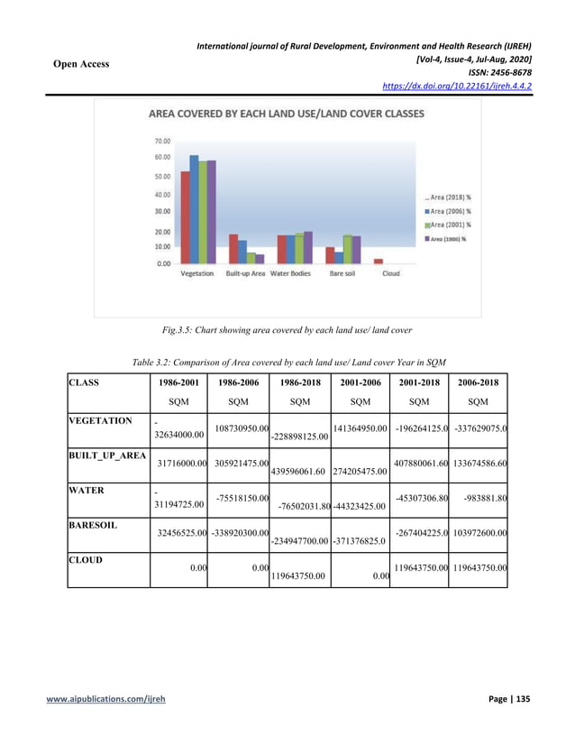 Land use/ land cover classification and change detection mapping: A ...