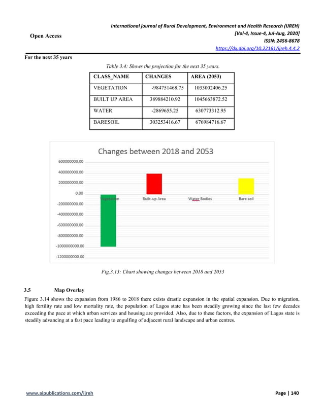 Land use/ land cover classification and change detection mapping: A ...