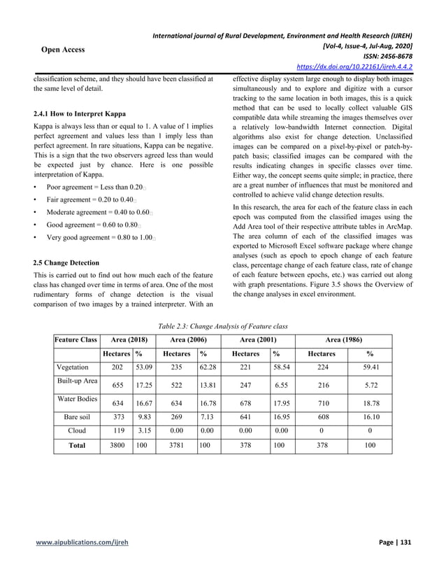 Land use/ land cover classification and change detection mapping: A ...