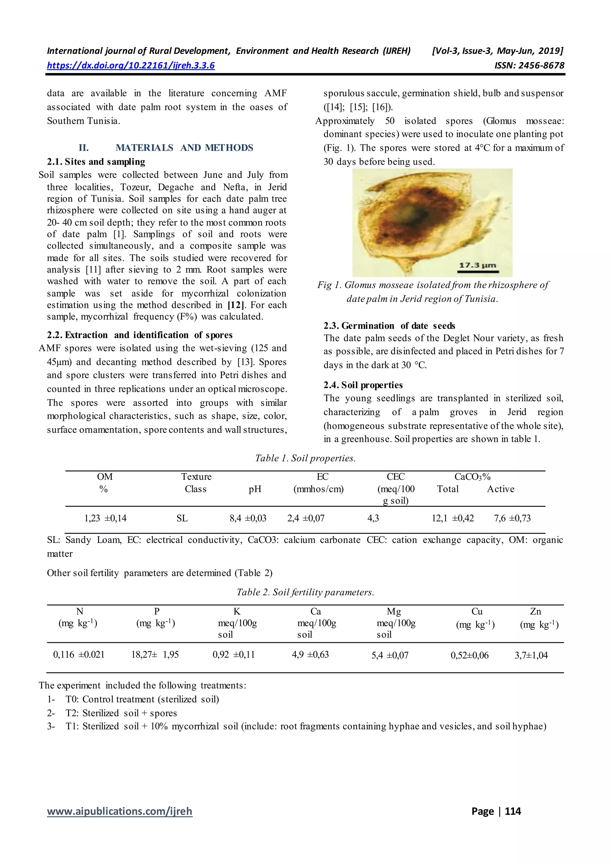 Arbuscular mycorrhizal fungi (Glomus mosseae) selection by date palm ...